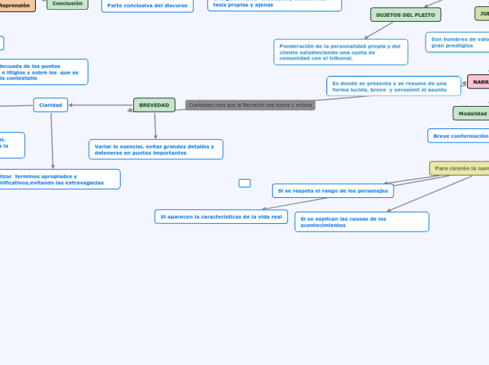 Mapa Conceptual - Mind Map