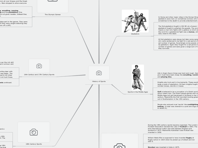 History of Sports - Mind Map