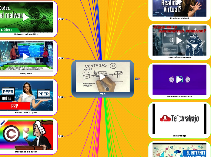TIC - Mind Map
