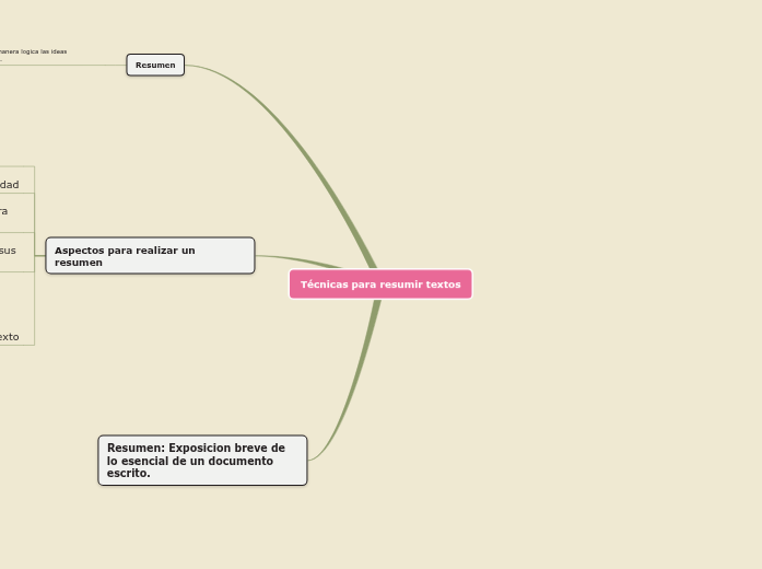 Técnicas para resumir textos - Mind Map