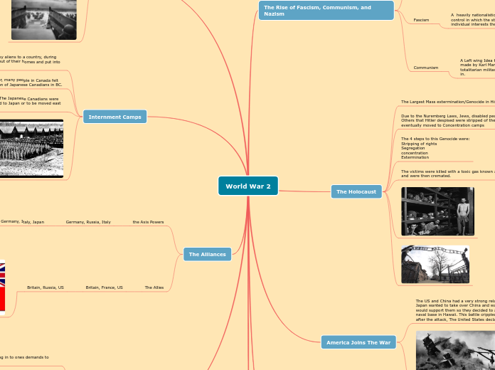 World War 2 - Mind Map