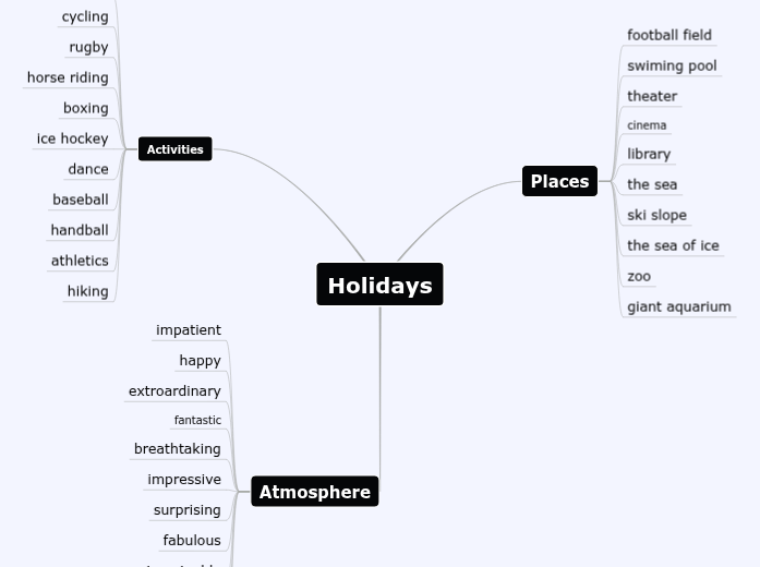 Holidays - Mind Map