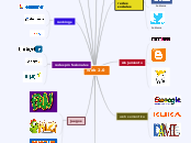 web 2.0 - Mind Map