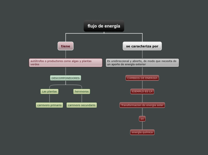 mapa mental gui 1 P3 - Mind Map
