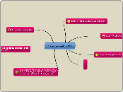 Mapa conceptual TIC - Mind Map