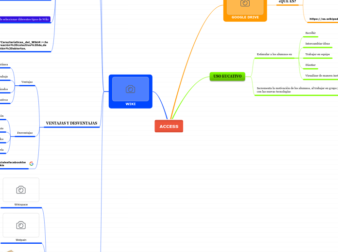 GOOGLE - Mind Map