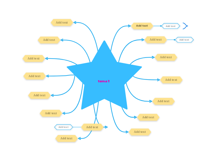 tema 1 - Mind Map