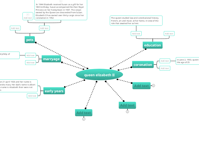 queen elizabeth II - Mind Map