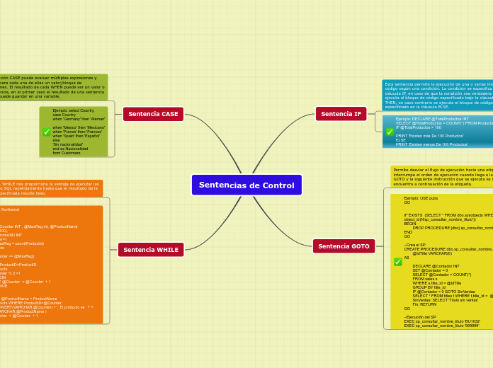 Sentencias de Control - Mind Map