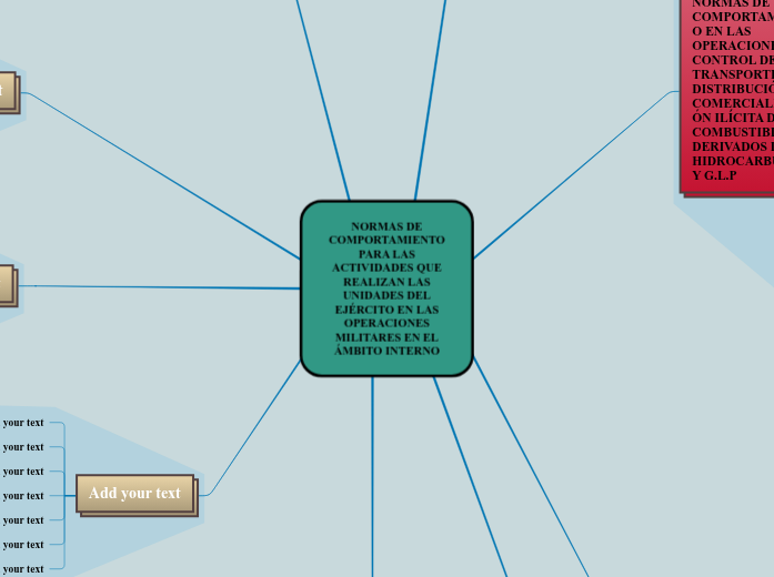 NORMAS DE COMPORTAMIENTO PARA LAS ACTIVIDA...- Mind Map