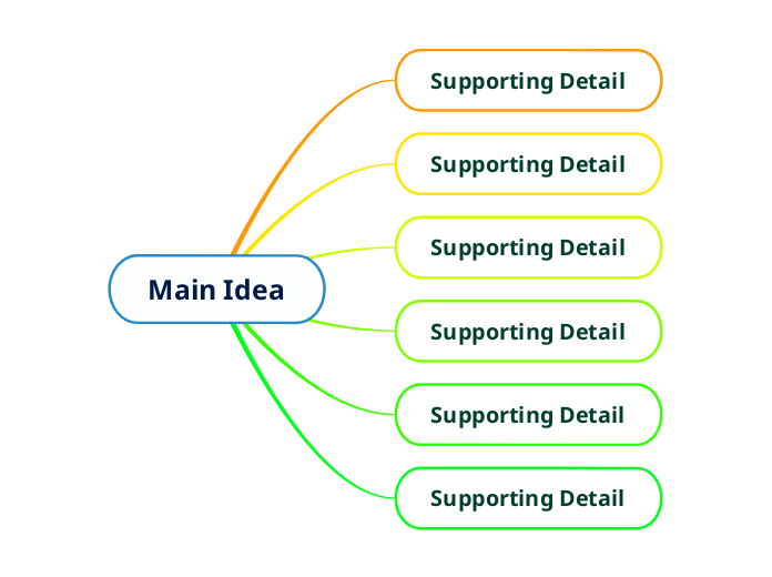 Main Idea - Mind Map