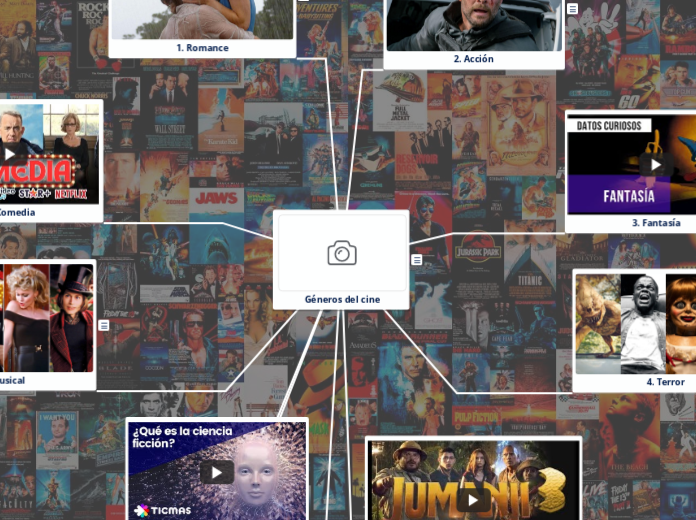 Géneros del cine - Mind Map