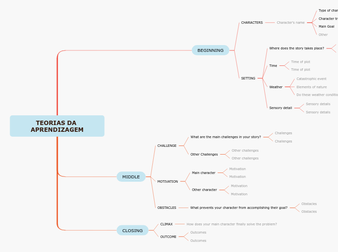 TEORIAS DA APRENDIZAGEM - Mind Map