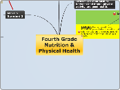 Nutrition & Physical Health - Mind Map