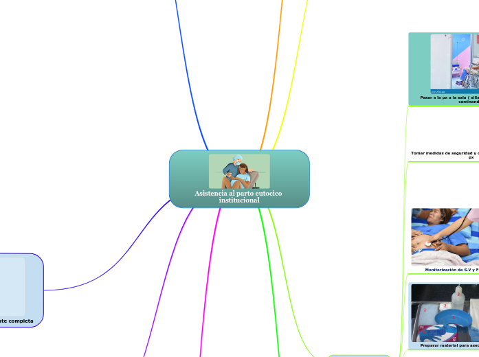 Asistencia al parto eutocico institucional - Mind Map
