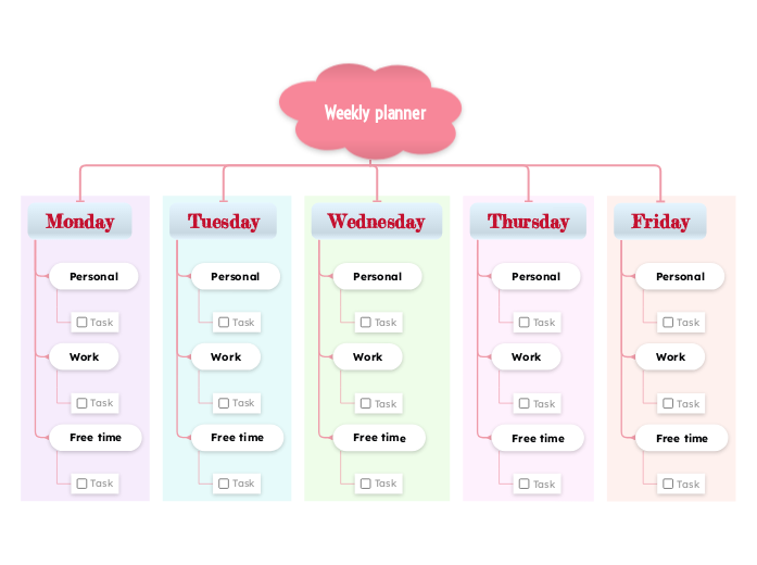 Weekly planner - Mind Map