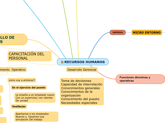RECURSOS HUMANOS - Mind Map
