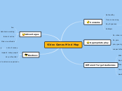 VIdeo Games Mind Map - Mind Map