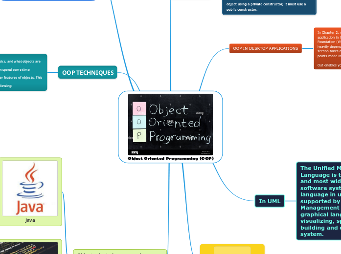 Object Oriented Programming (OOP) - Mind Map