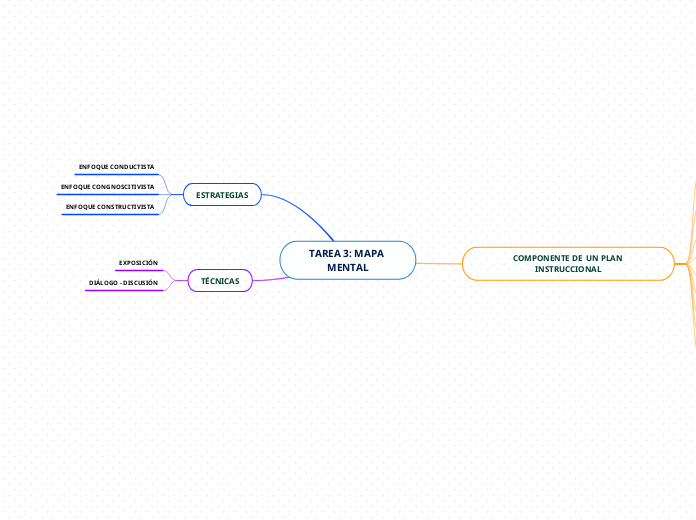 TAREA 3: MAPA MENTAL - Mind Map
