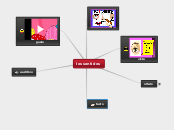 sentidos del humor - Mind Map