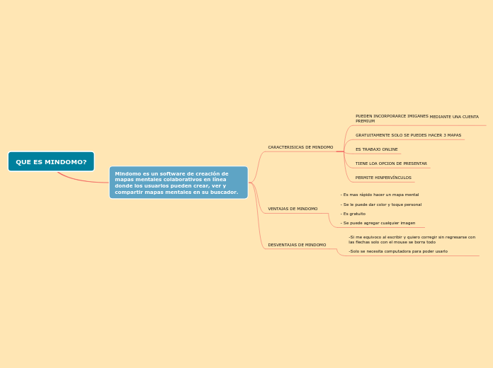 QUE ES MINDOMO? - Mind Map