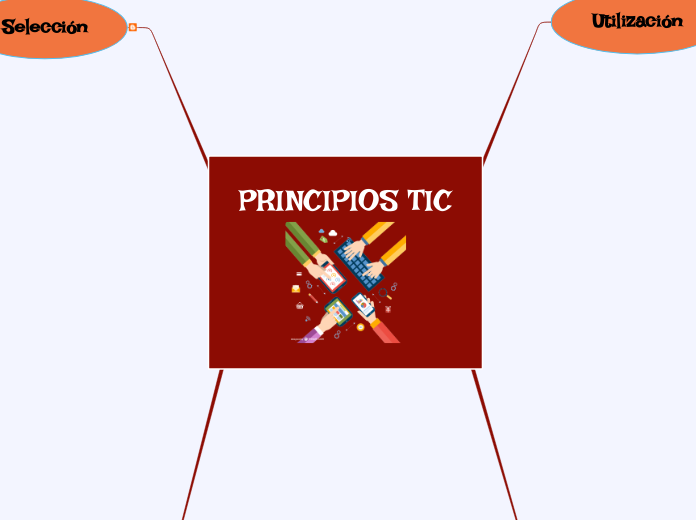 Principios TIC - Mind Map