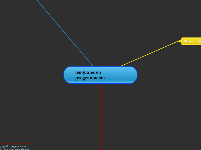 lenguajes en programación - Mind Map