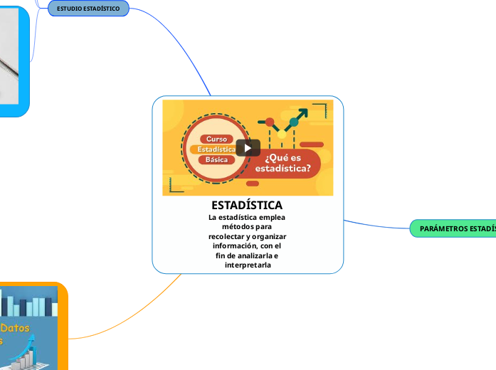 ESTADÍSTICA La estadística emplea métodos ...- Mind Map