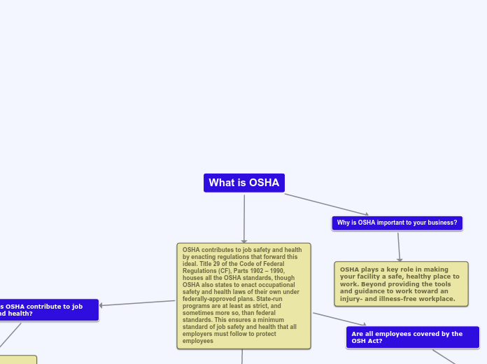 What is OSHA - Mind Map