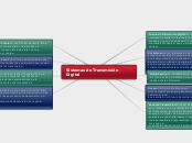 Sistemas de Transmisión Digital - Mind Map