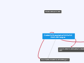 MAPA MENTAL MAGNITUDES MACRO - Mind Map