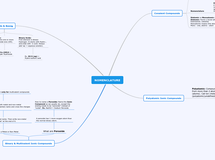 NOMENCLATURE - Mind Map