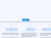mercado - Mind Map