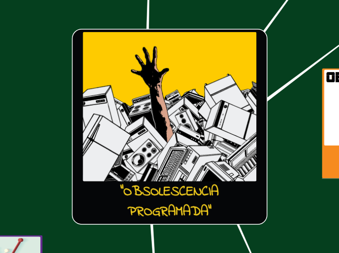 'OBSOLESCENCIA PROGRAMADA' - Mind Map