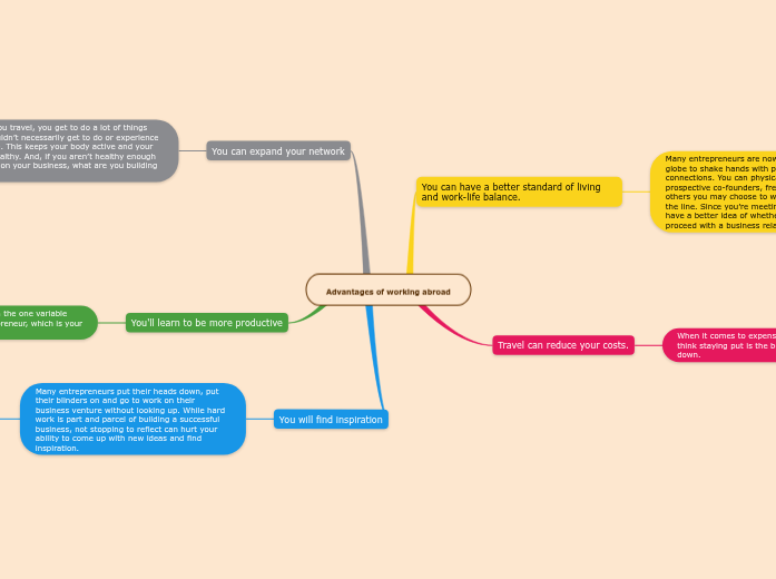 Advantages of working abroad - Mind Map
