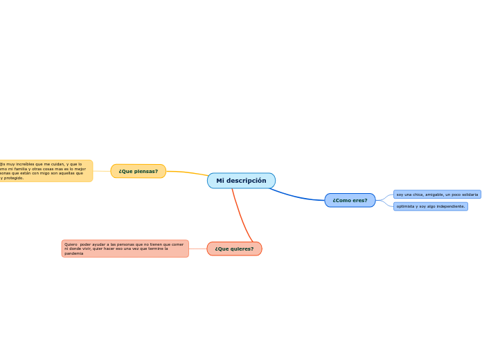 Mi descripción - Mind Map