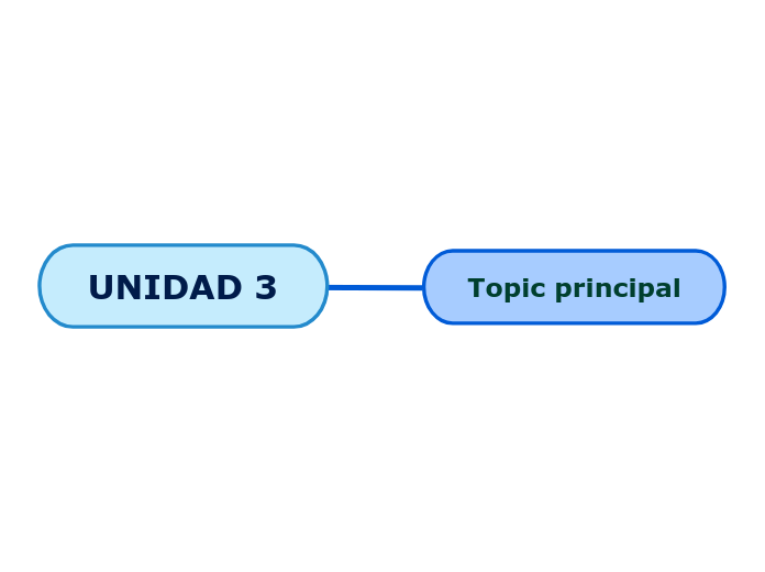 UNIDAD 3 - Mind Map