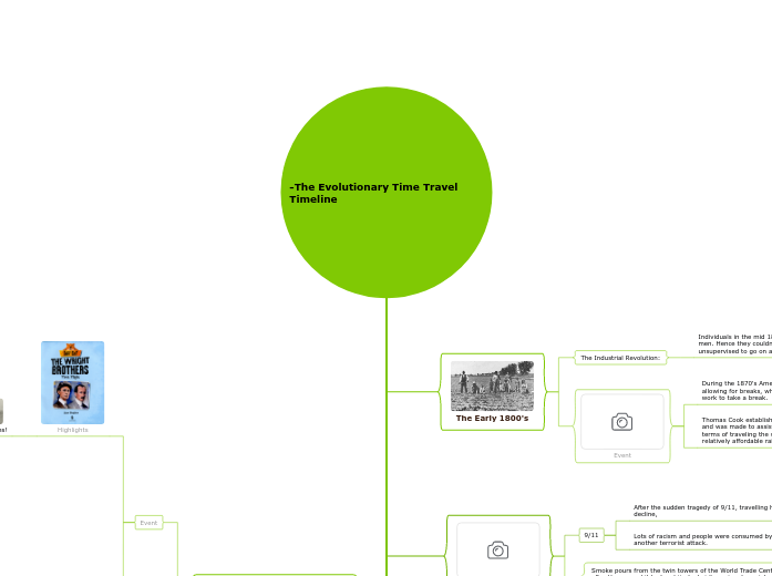 -The Evolutionary Time Travel Timeline - Mind Map