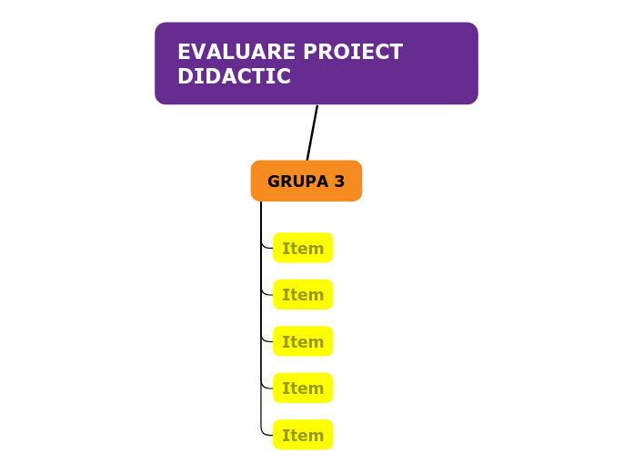 EVALUARE PROIECT DIDACTIC - Mind Map
