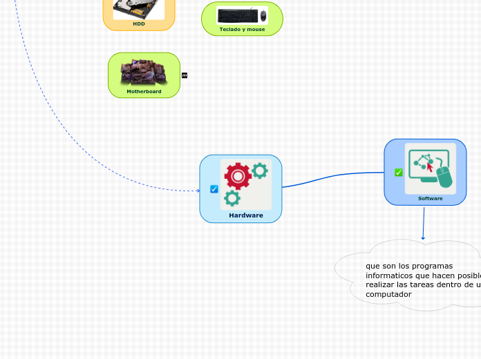 Hardware - Mind Map