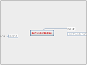 how to do mindomo - Mind Map
