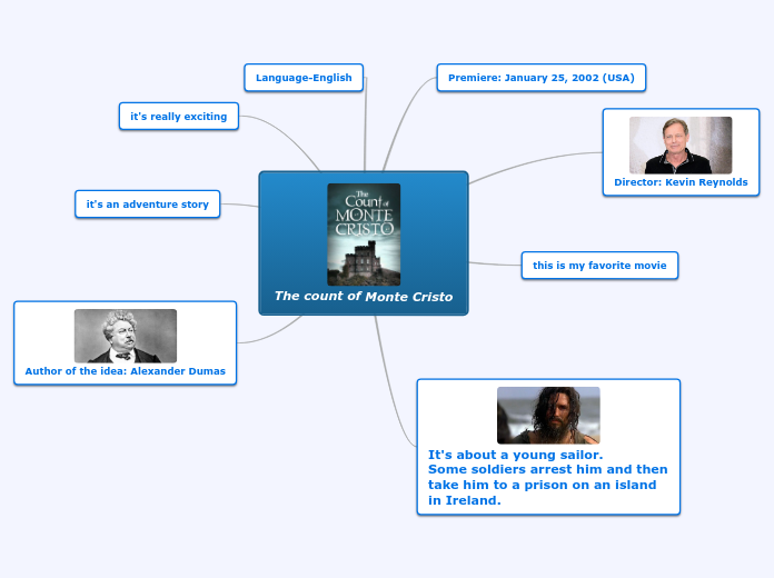 The Count Of Monte Cristo Character Map
