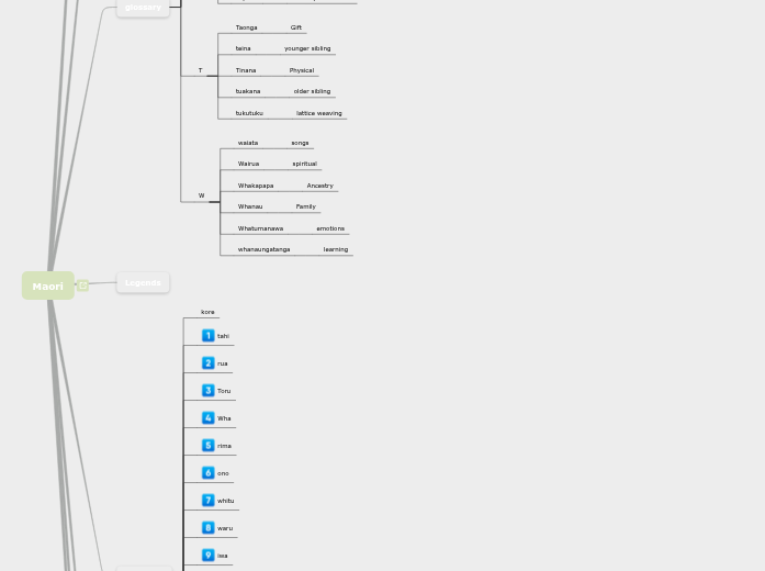 Maori.mm - Mind Map