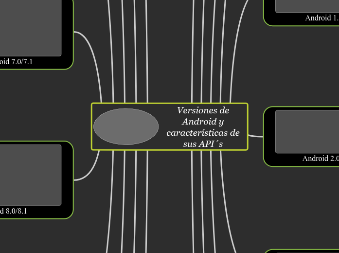 Versiones de Android y características de ...- Mind Map