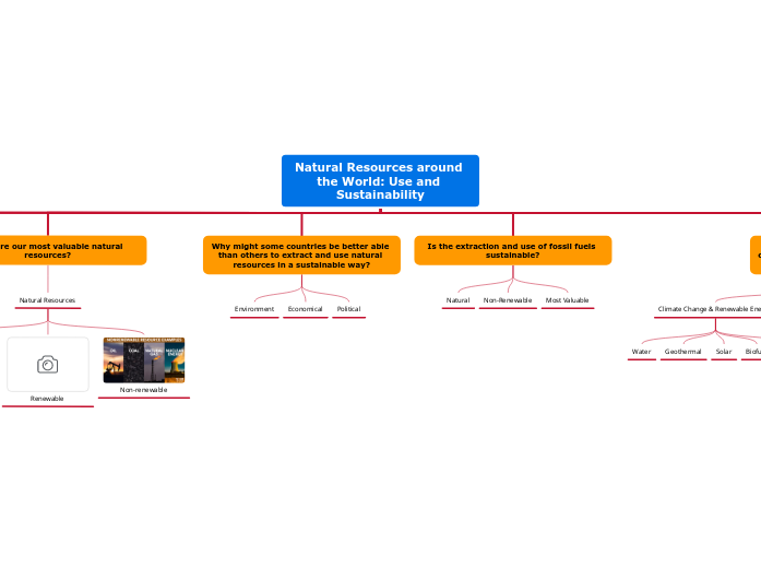 Natural Resources around the World: Use an...- Mind Map