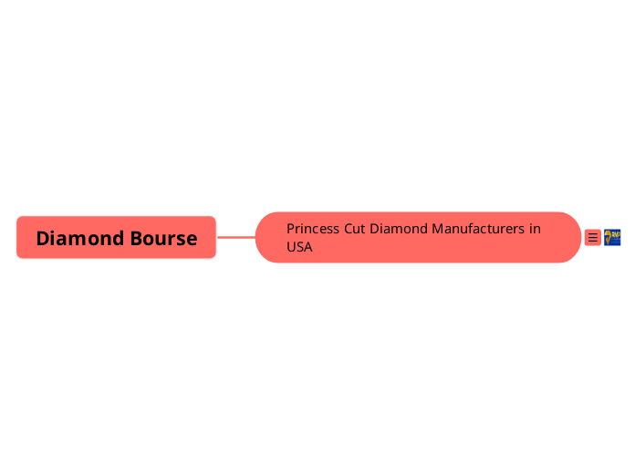Diamond Bourse - Mind Map
