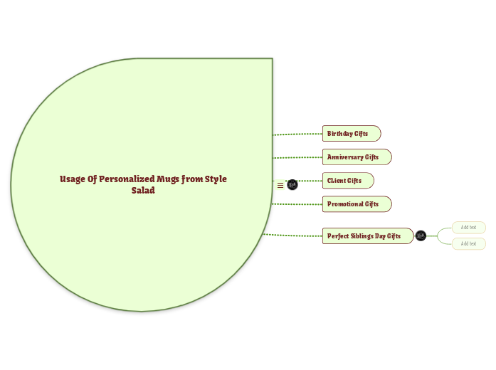 Usage Of Personalized Mugs from Style Sala...- Mind Map