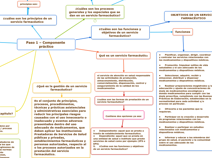 Paso 1 – Componente práctico - Mind Map