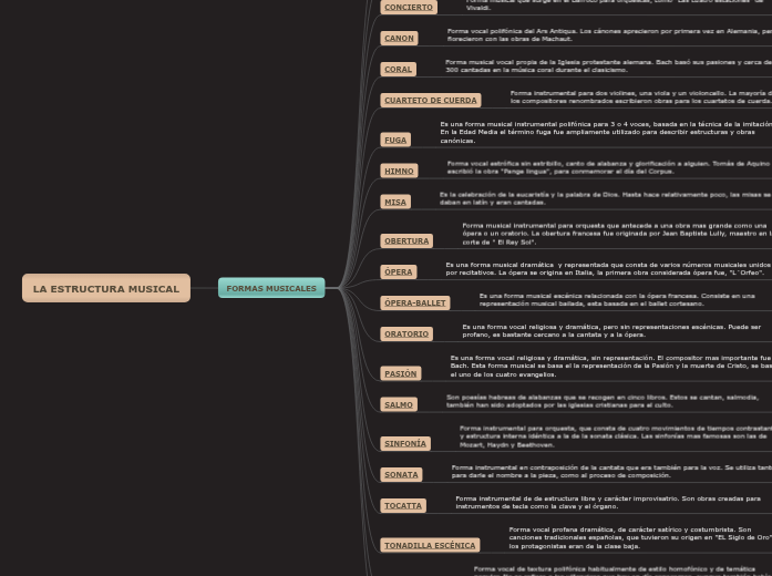 LA ESTRUCTURA MUSICAL - Mind Map